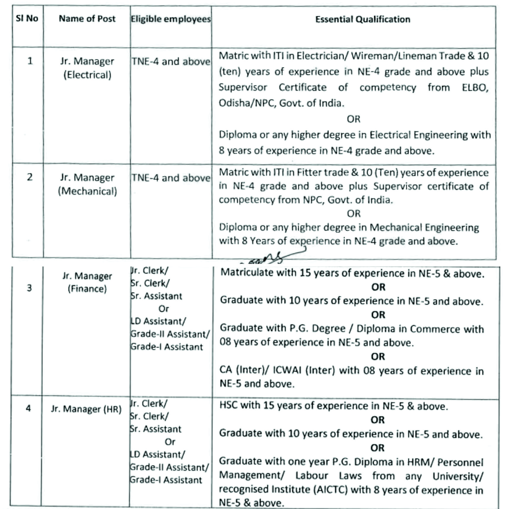 OHPC Recruitment 2023 Monthly Salary Upto 142400, Check Post, Date ... OHPC Recruitment 2023 Monthly Salary Upto 142400, Check Post, Date ...