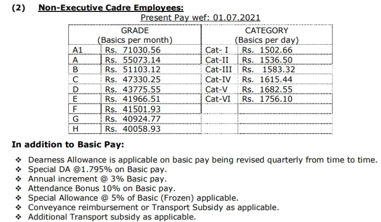 SCCL Coal India Recruitment 2024 OUT: Online Form For 327 Vacancies, Eligibility Check ...